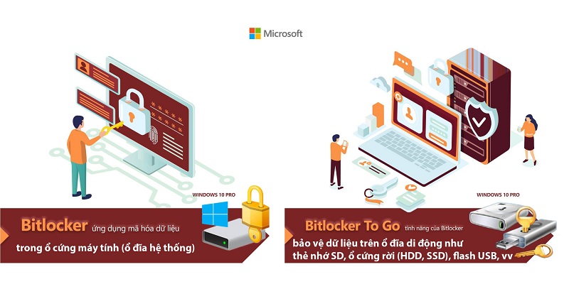 Phân Biệt Bitlocker Và Bitlocker To Go Khác Nhau Như Thế Nào ...
